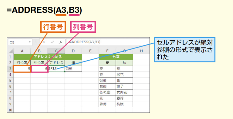 Excel R1C1参照方式：行番号と列番号でセル指定の利点と設定方法 ※